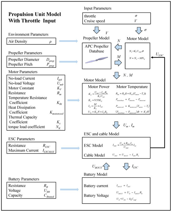 Design and Modeling of a High-Peak-Power Distributed Electric ...