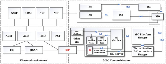 Research on Unmanned Aerial Vehicle Emergency Support System and ...
