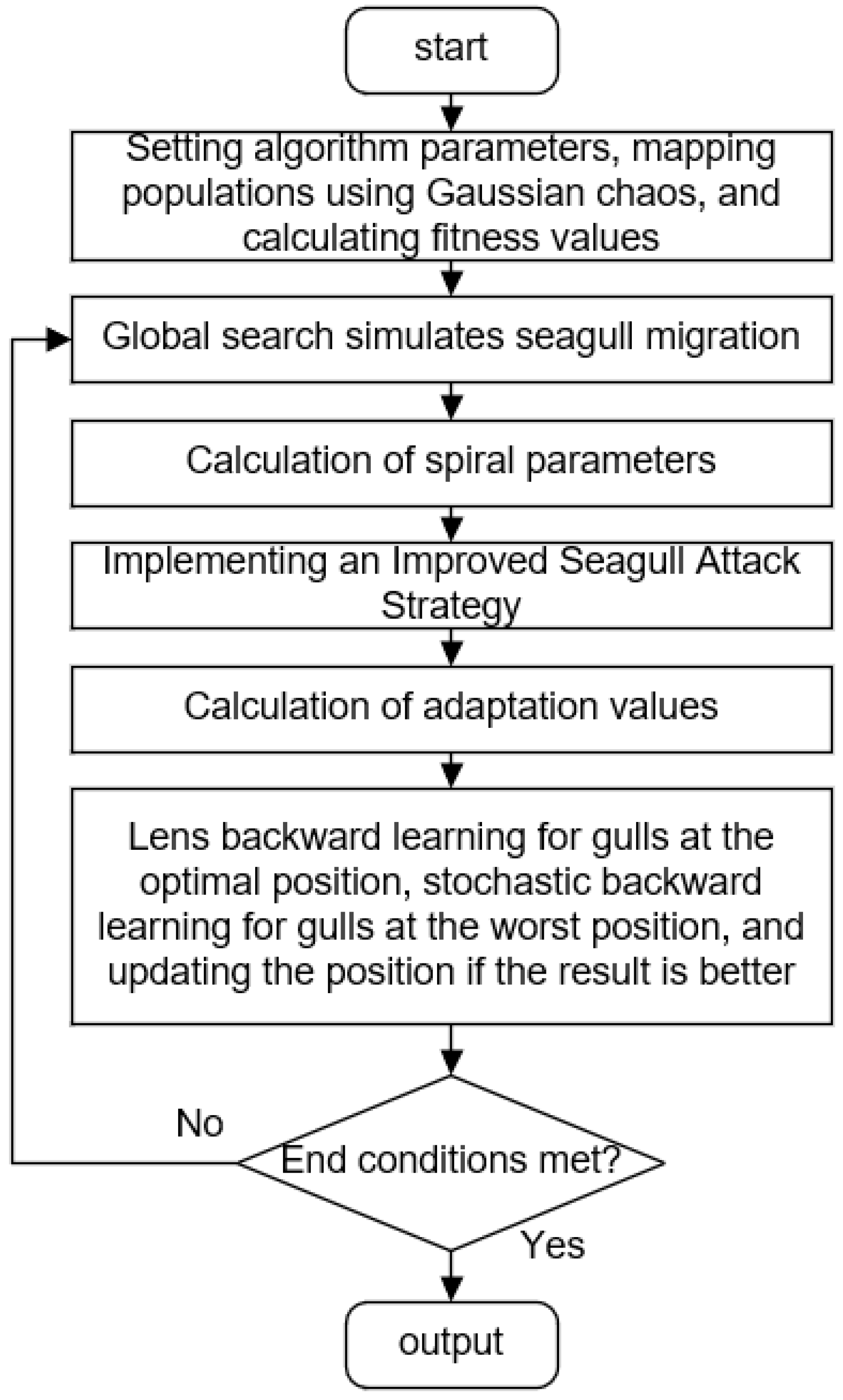 Research on Unmanned Aerial Vehicle Emergency Support System and Optimization Method Based on ...