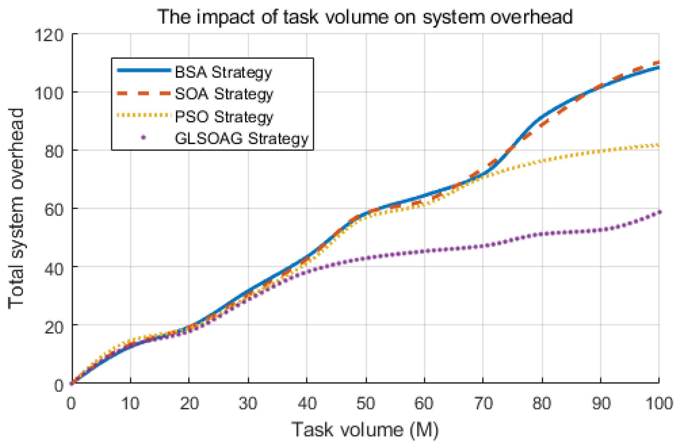 Research on Unmanned Aerial Vehicle Emergency Support System and ...