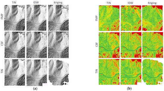 Performance Of Individual Tree Segmentation Algorithms In Forest Ecosystems Using Uav Lidar Data