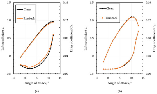 UAV Icing: Aerodynamic Degradation Caused by Intercycle and Runback Ice ...