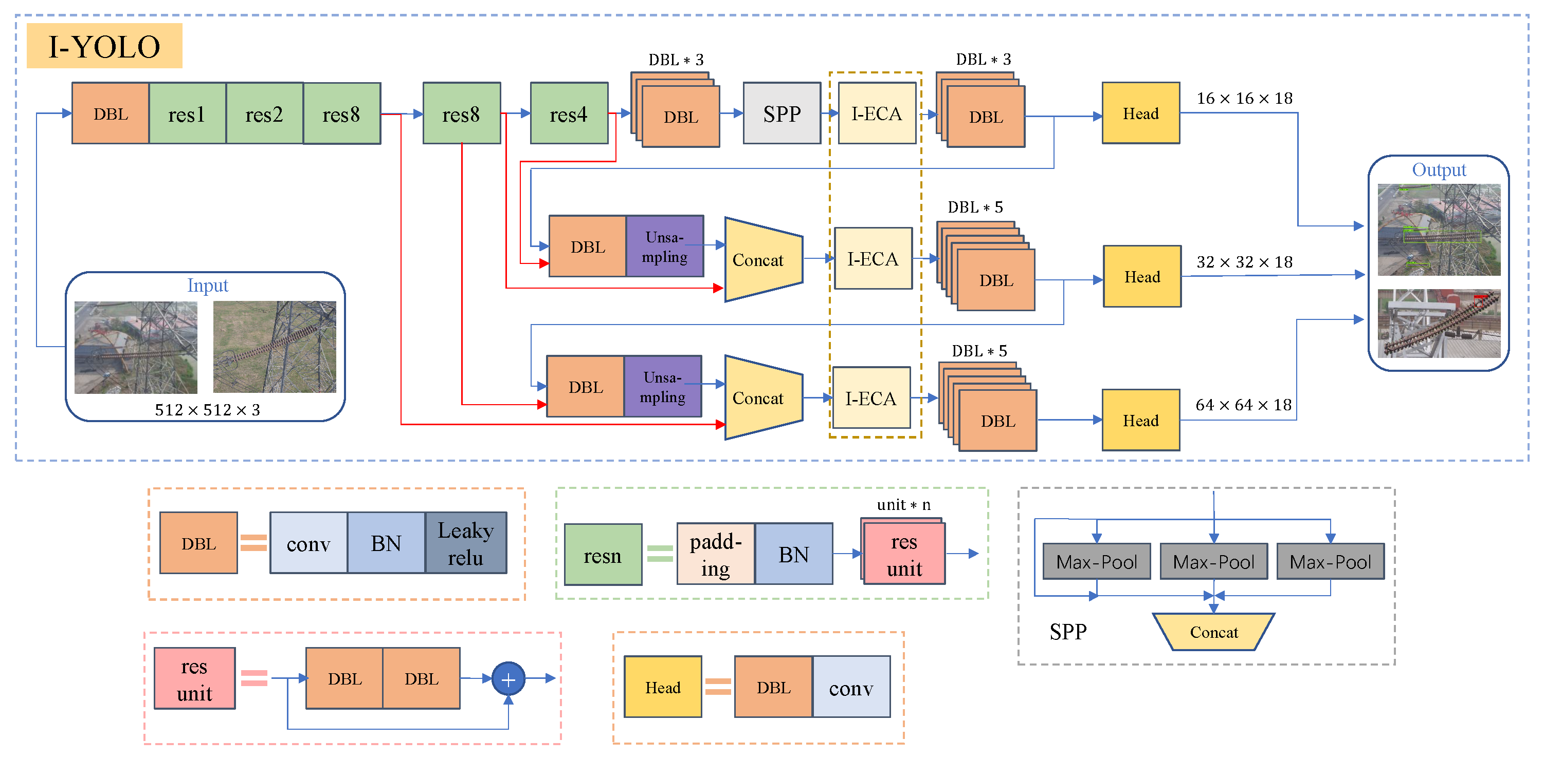 Cloud–Edge Collaborative Strategy for Insulator Recognition and Defect ...