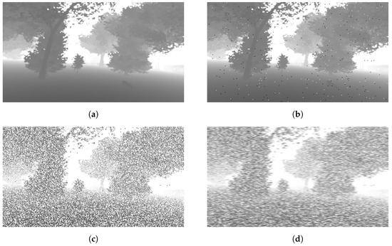 Vision-Based Deep Reinforcement Learning of Unmanned Aerial Vehicle ...