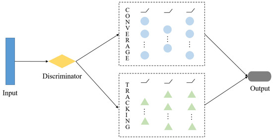 DRL-Based Improved UAV Swarm Control for Simultaneous Coverage and Tracking with Prior ...