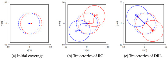 DRL-Based Improved UAV Swarm Control for Simultaneous Coverage and Tracking with Prior ...