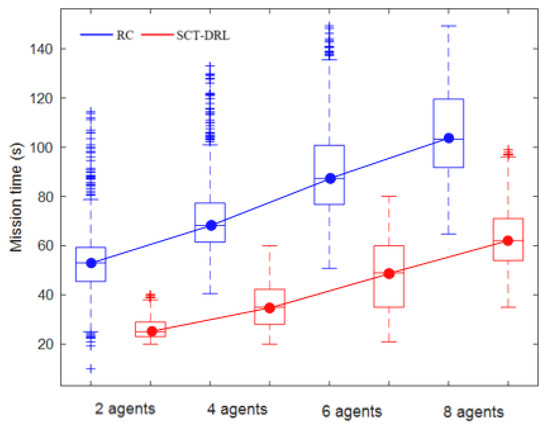 DRL-Based Improved UAV Swarm Control for Simultaneous Coverage and Tracking with Prior ...