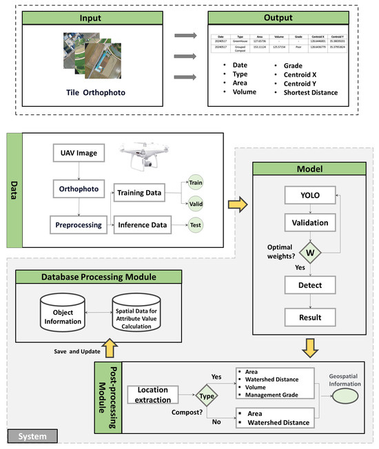 A Framework for Detecting and Managing Non-Point-Source Pollution in ...