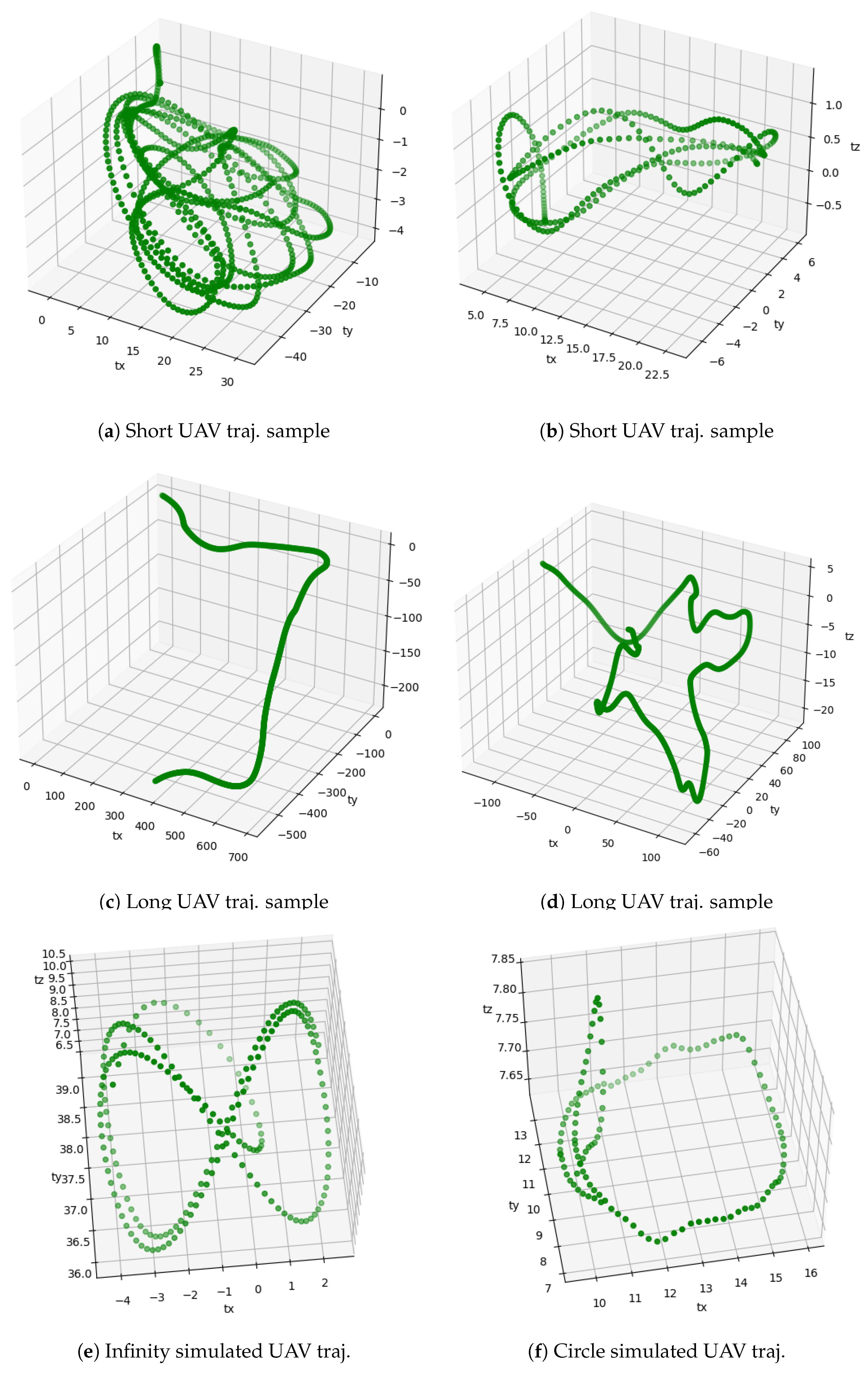 VECTOR: Velocity-Enhanced GRU Neural Network for Real-Time 3D UAV Trajectory Prediction