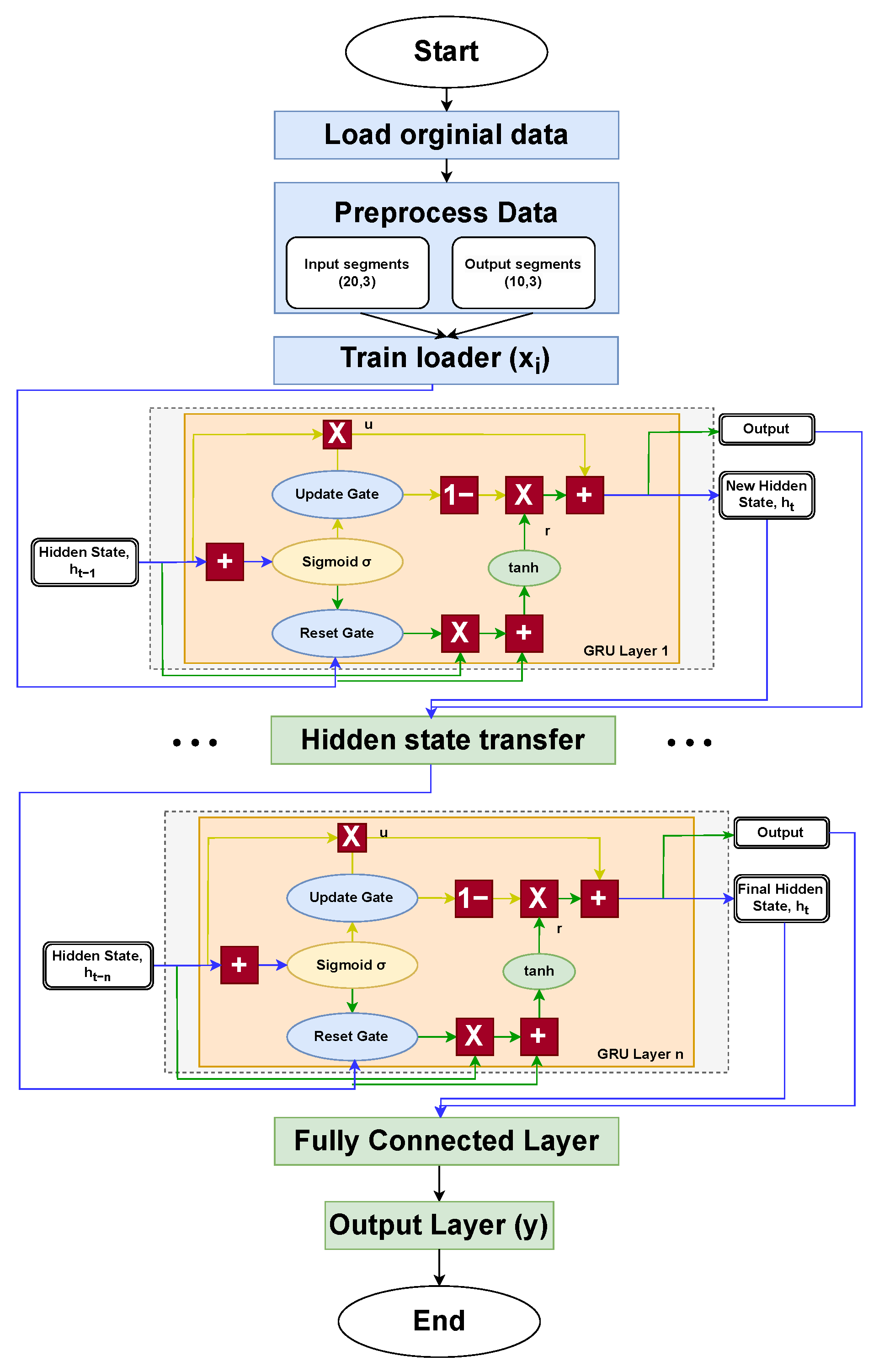 VECTOR: Velocity-Enhanced GRU Neural Network for Real-Time 3D UAV Trajectory Prediction