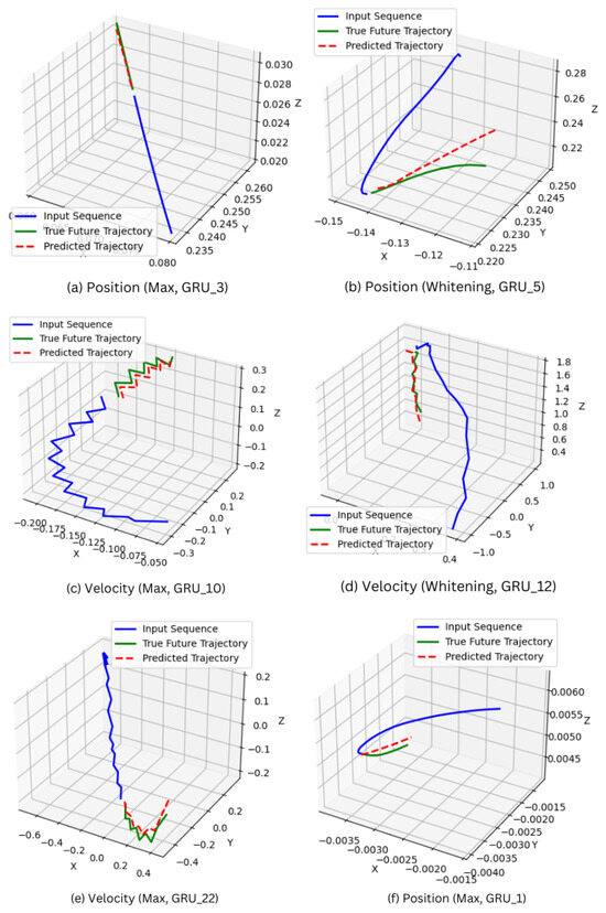 VECTOR: Velocity-Enhanced GRU Neural Network for Real-Time 3D UAV Trajectory Prediction