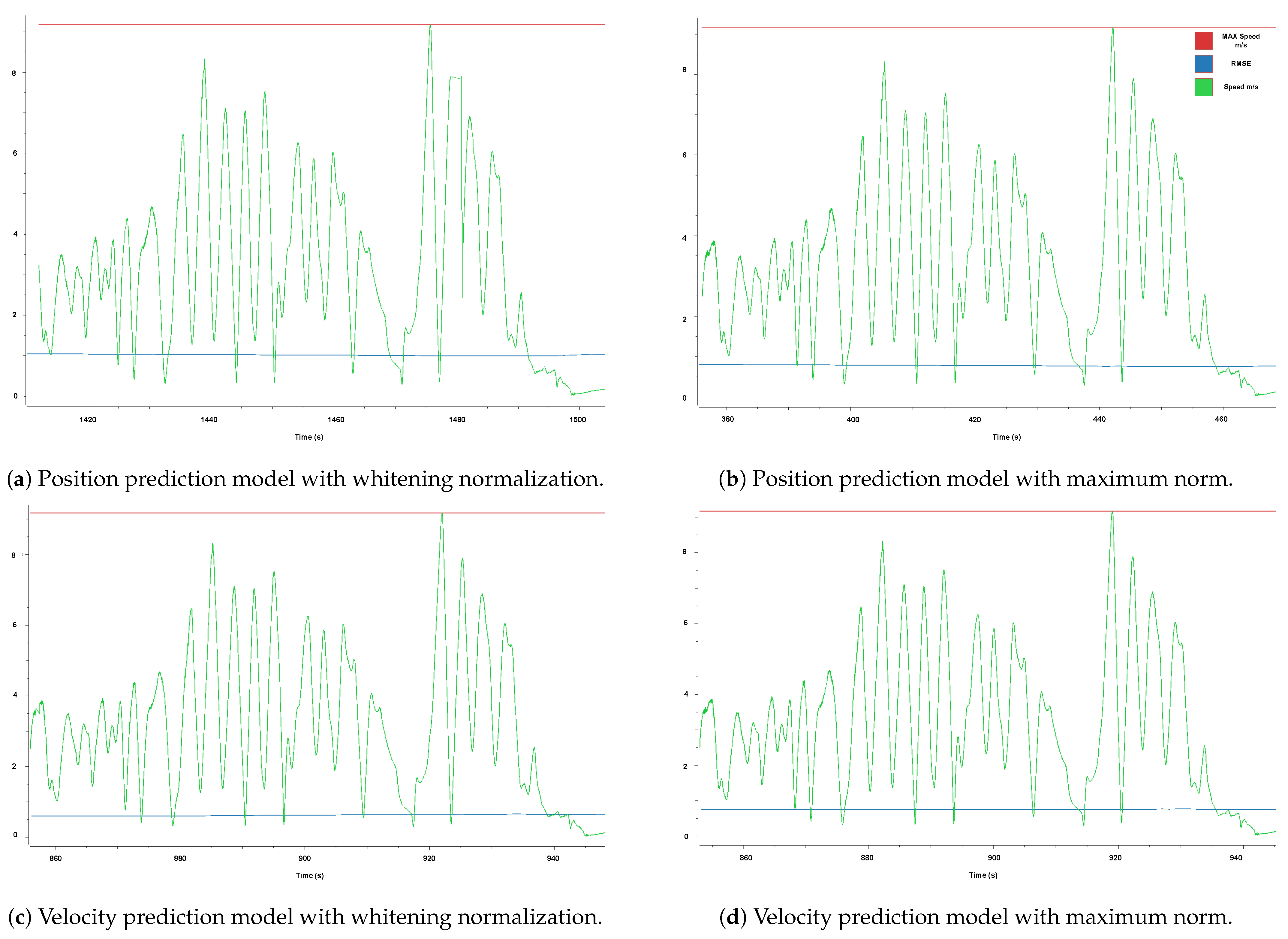 VECTOR: Velocity-Enhanced GRU Neural Network for Real-Time 3D UAV Trajectory Prediction
