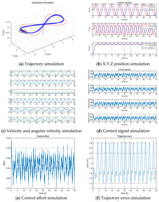Quadcopter Trajectory Tracking Based on Model Predictive Path Integral ...