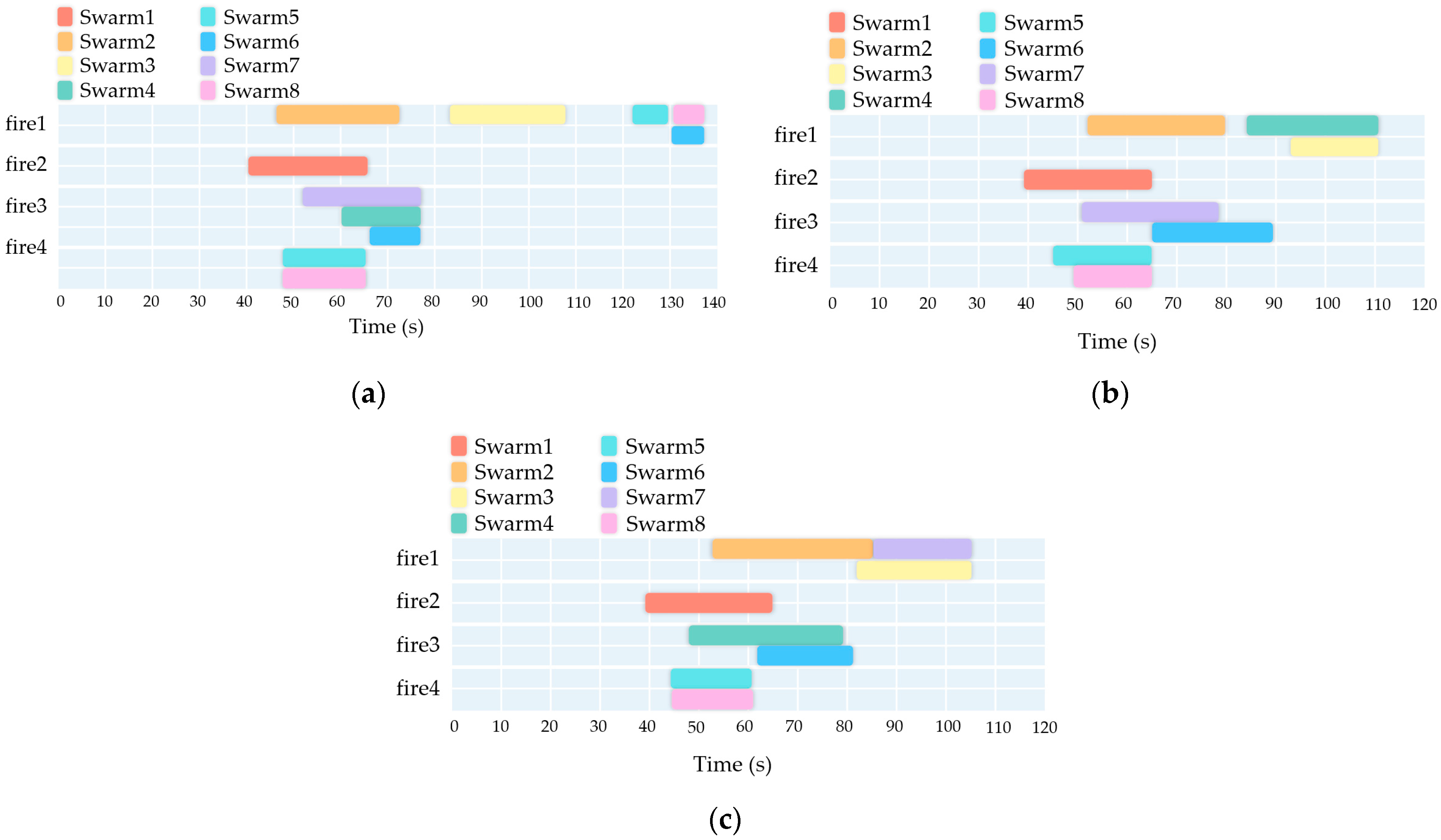Multiple UAV Swarms Collaborative Firefighting Strategy Considering Forest Fire Spread and ...