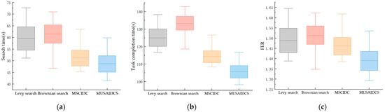 Multiple UAV Swarms Collaborative Firefighting Strategy Considering Forest Fire Spread and ...
