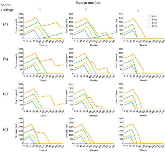 Multiple UAV Swarms Collaborative Firefighting Strategy Considering Forest Fire Spread and ...