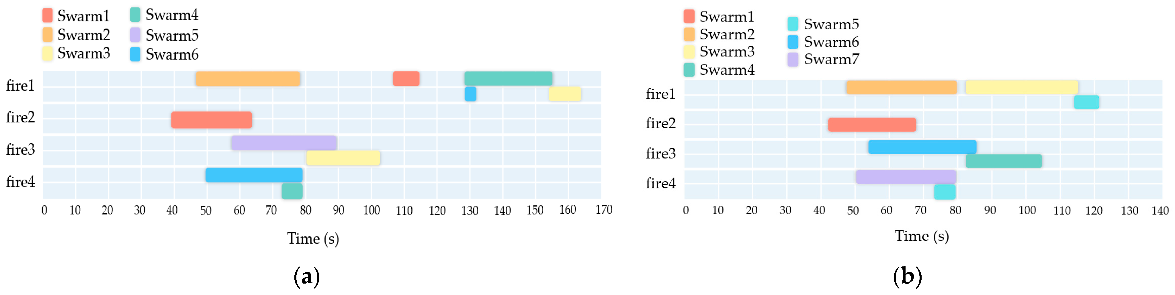 Multiple UAV Swarms Collaborative Firefighting Strategy Considering Forest Fire Spread and ...