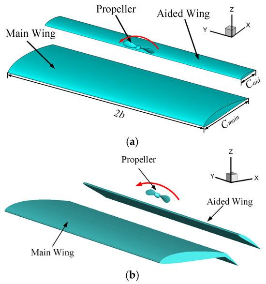 Aerodynamic Investigation for a Propeller-Induced Lift-Enhancing ...