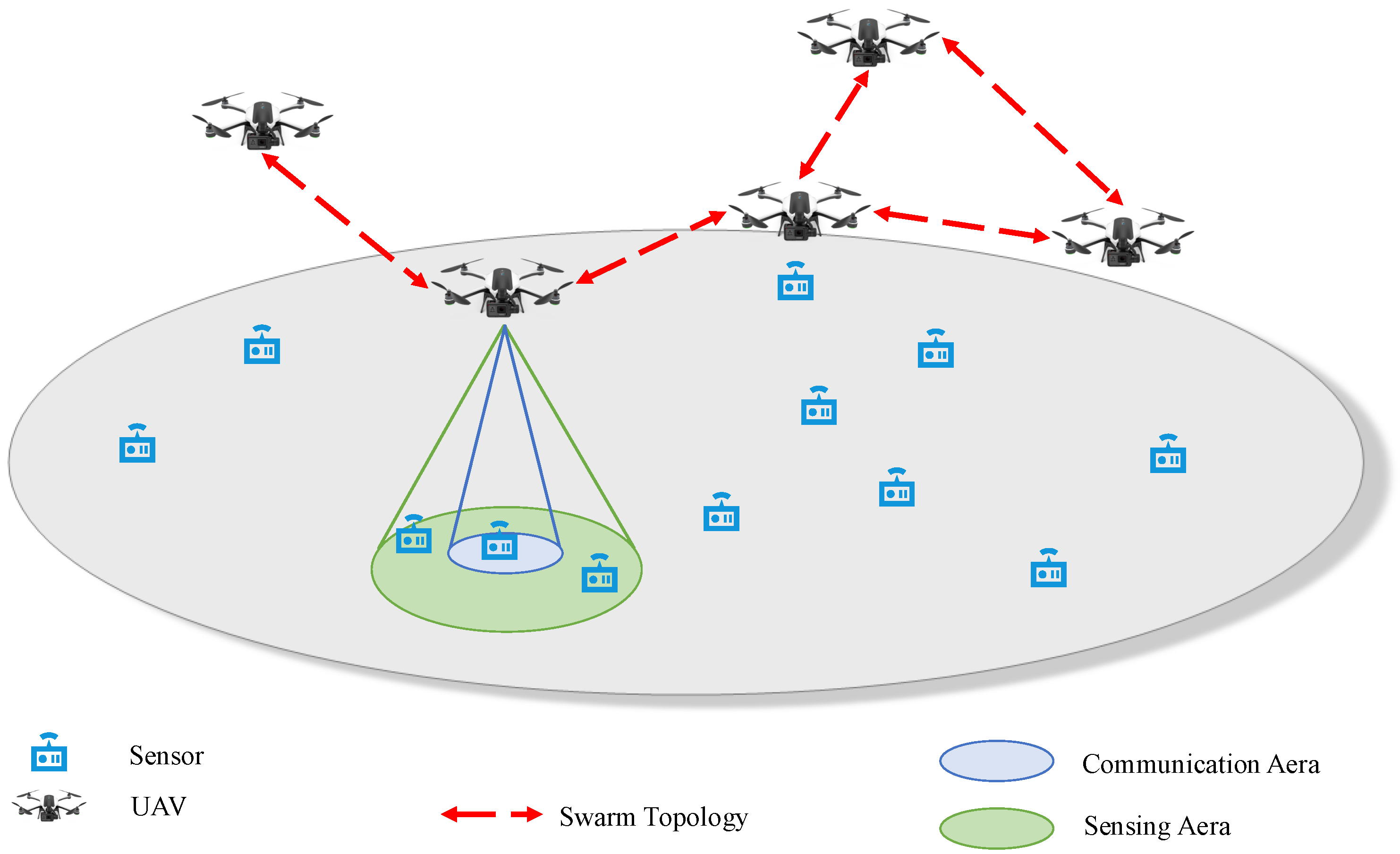 Virtual Force-Based Swarm Trajectory Design for Unmanned Aerial Vehicle-Assisted Data Collection ...