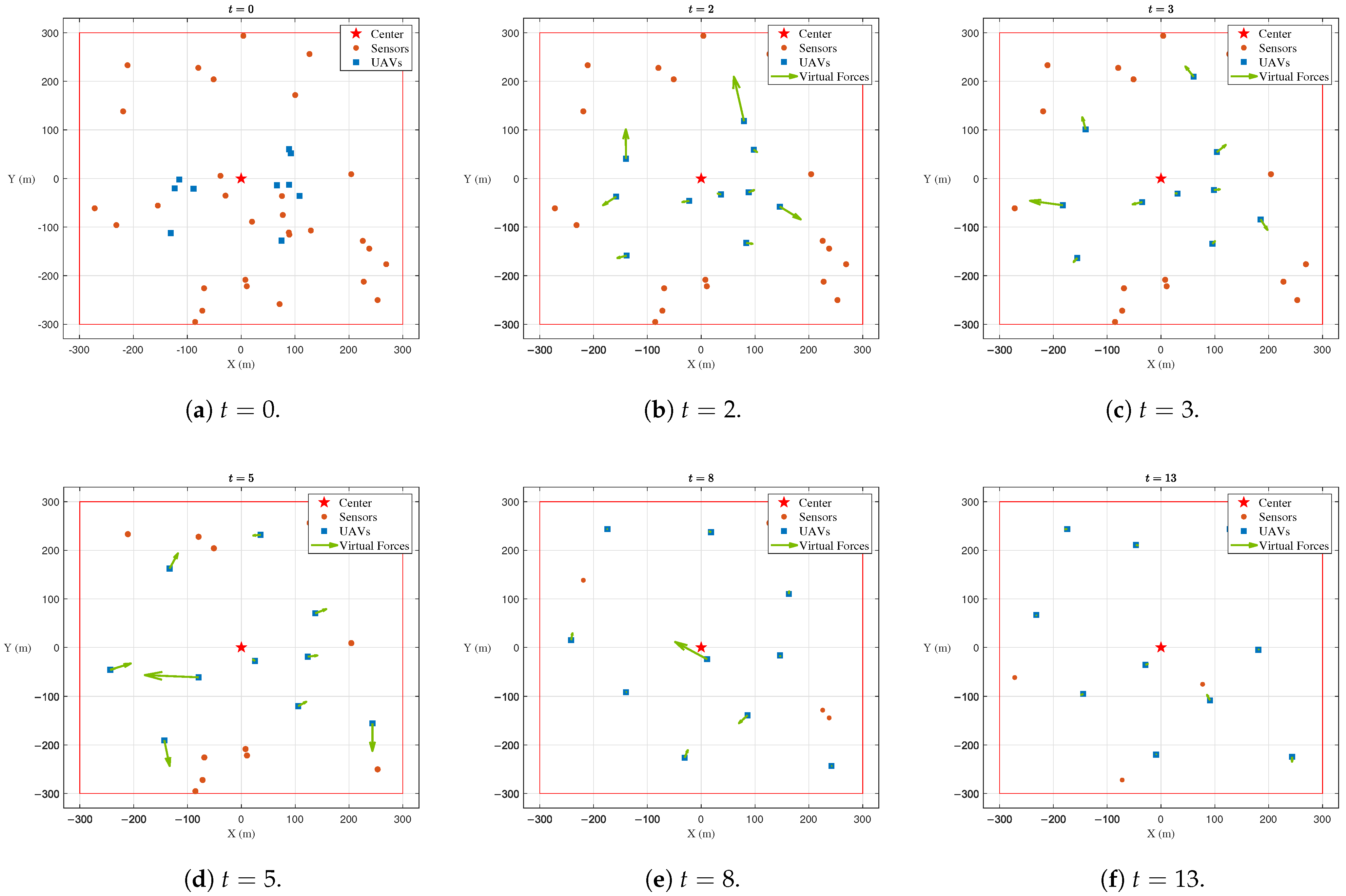 Virtual Force-Based Swarm Trajectory Design for Unmanned Aerial Vehicle-Assisted Data Collection ...