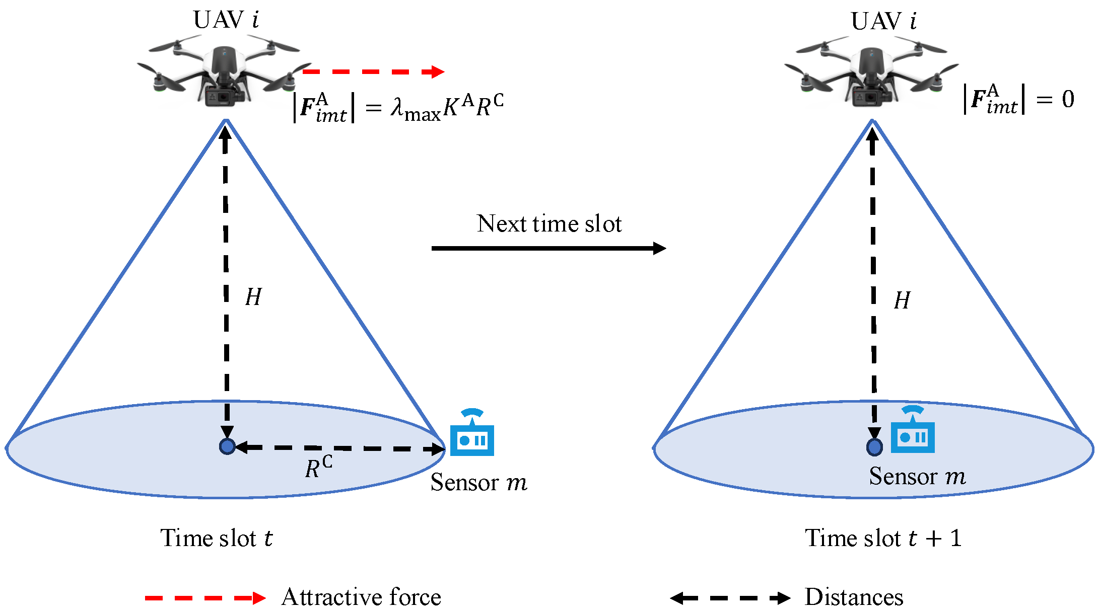 Virtual Force-Based Swarm Trajectory Design for Unmanned Aerial Vehicle-Assisted Data Collection ...