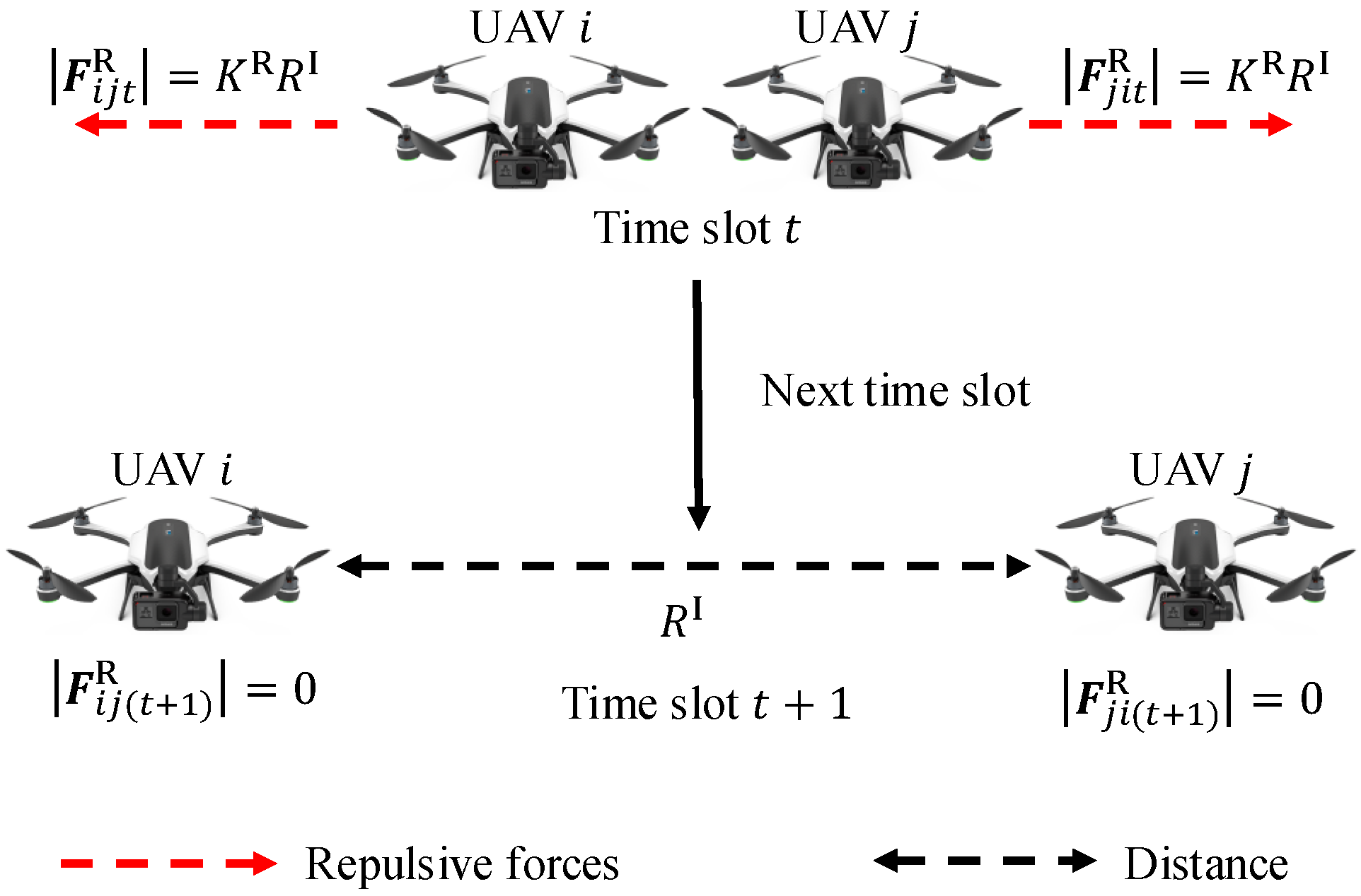 Virtual Force-Based Swarm Trajectory Design for Unmanned Aerial Vehicle-Assisted Data Collection ...