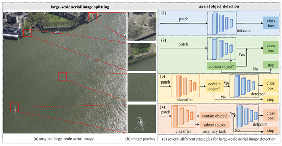 Towards Efficient Object Detection in Large-Scale UAV Aerial Imagery ...