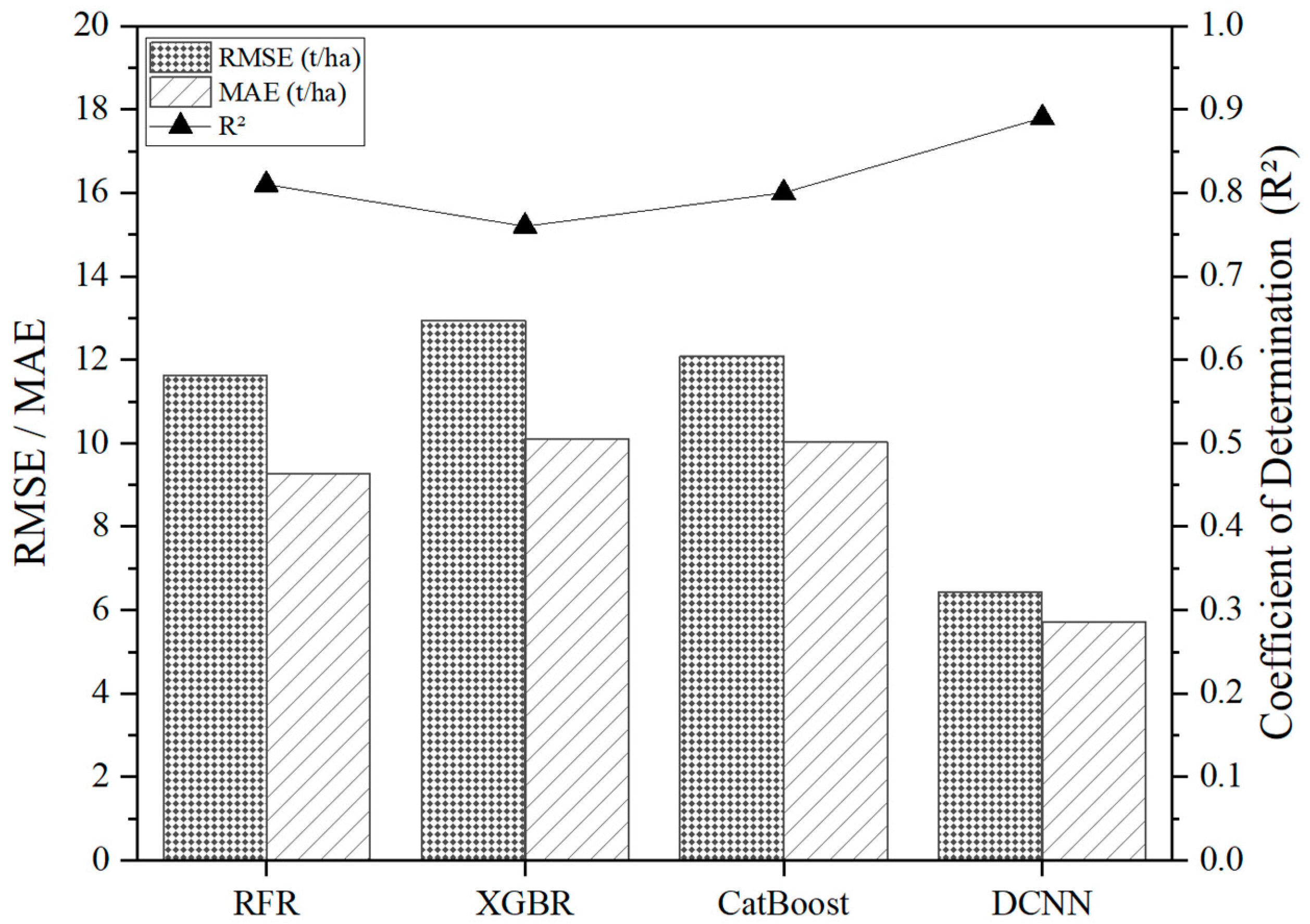 Improved Estimation of Aboveground Biomass in Rubber Plantations Using ...