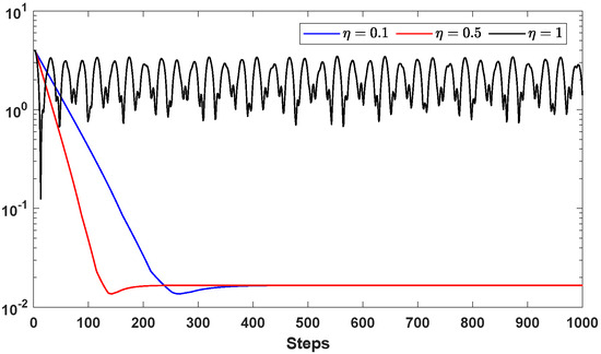 Distributed Constrained Optimization Algorithms for Drones