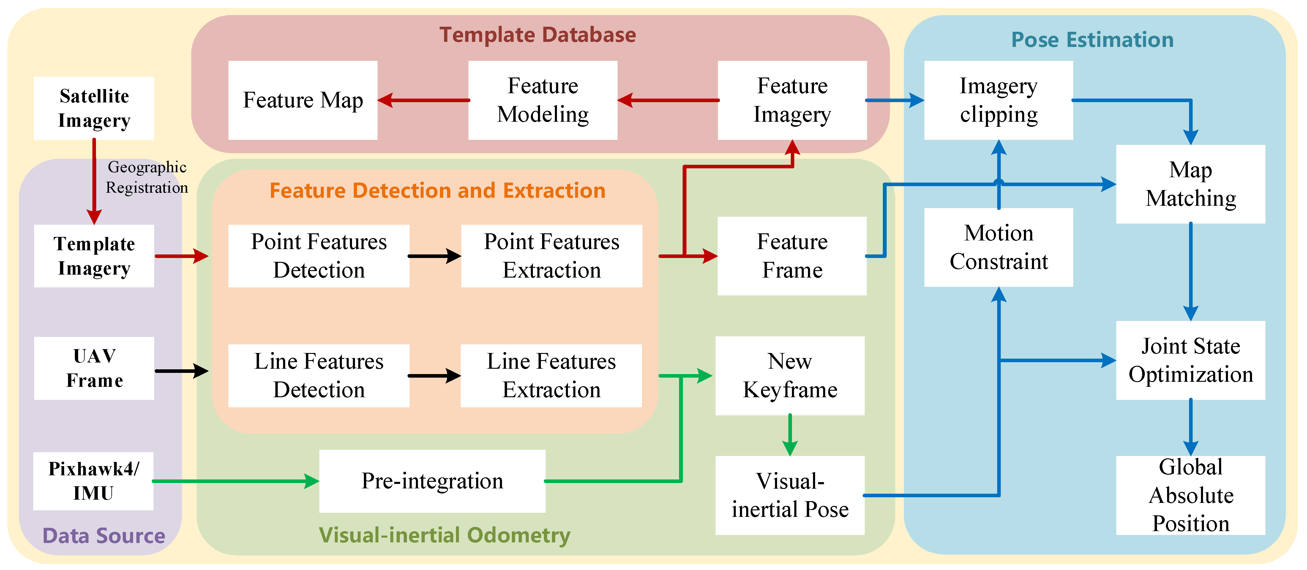 RTAPM: A Robust Top-View Absolute Positioning Method with Visual–Inertial Assisted Joint ...