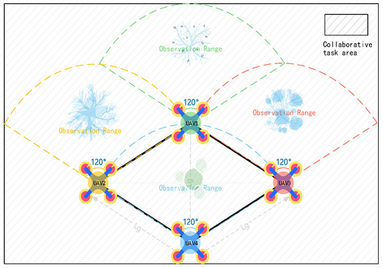 Distributed Cooperative Path Planning for Multi-UAV in Information-Rich ...