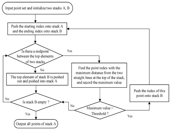 Distributed Cooperative Path Planning for Multi-UAV in Information-Rich and Dynamic Environments