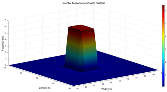 Optimized Model Predictive Control-Based Path Planning for Multiple Wheeled Mobile Robots in ...