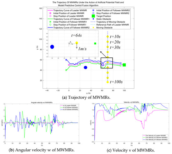 Optimized Model Predictive Control-Based Path Planning for Multiple Wheeled Mobile Robots in ...
