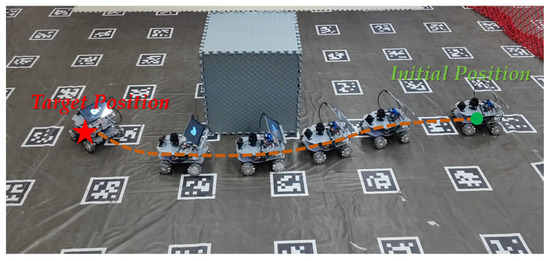 Optimized Model Predictive Control-Based Path Planning for Multiple Wheeled Mobile Robots in ...