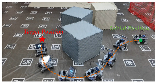 Optimized Model Predictive Control Based Path Planning For Multiple Wheeled Mobile Robots In