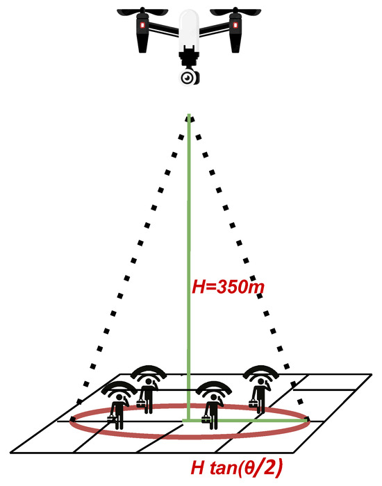 Optimal Positioning of Unmanned Aerial Vehicle (UAV) Base Stations Using Mixed-Integer Linear ...