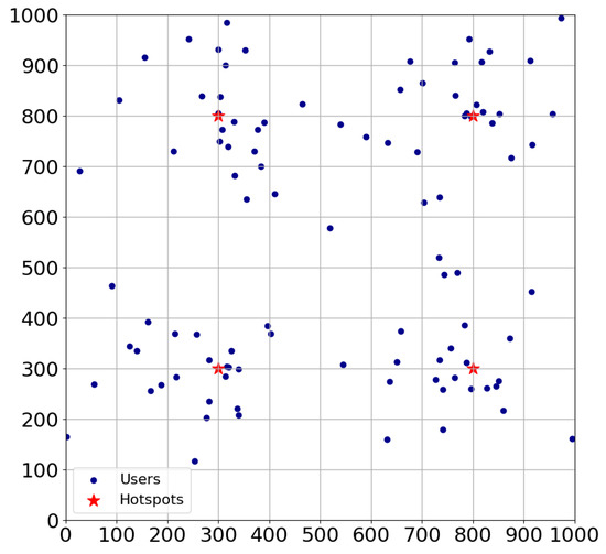 Optimal Positioning of Unmanned Aerial Vehicle (UAV) Base Stations ...