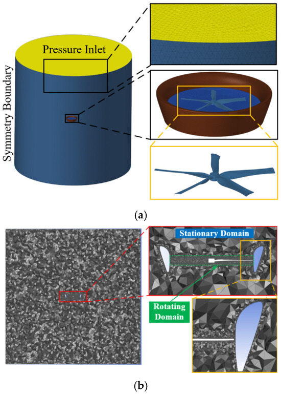 Optimizing the Aerodynamic Performance of a Duct–Rotor System for ...