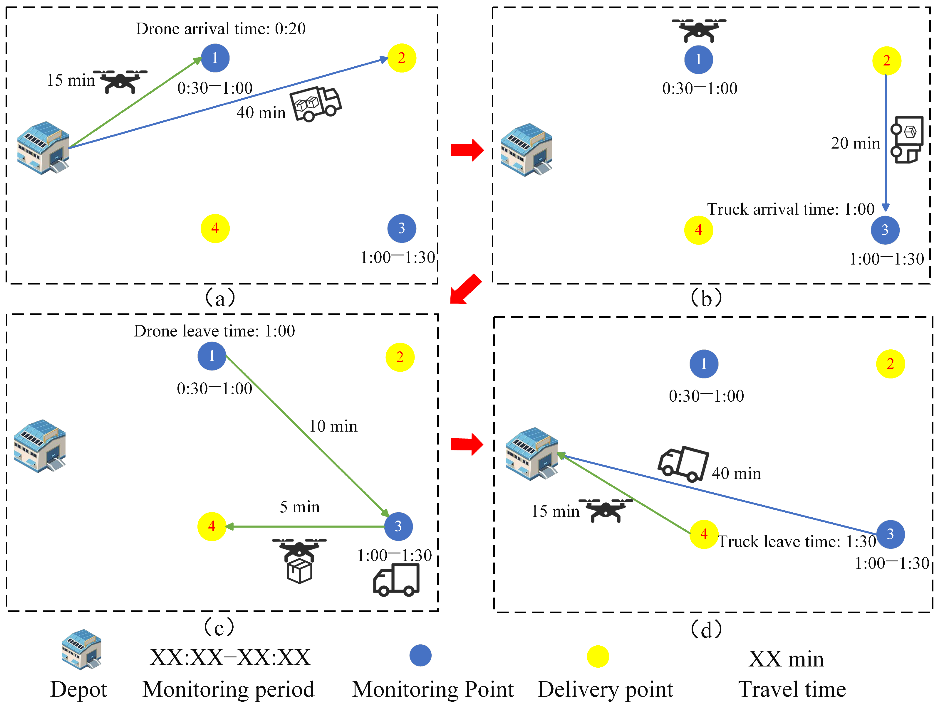 A Two-Stage Greedy Genetic Algorithm for Simultaneous Delivery and Monitoring Tasks with Time ...