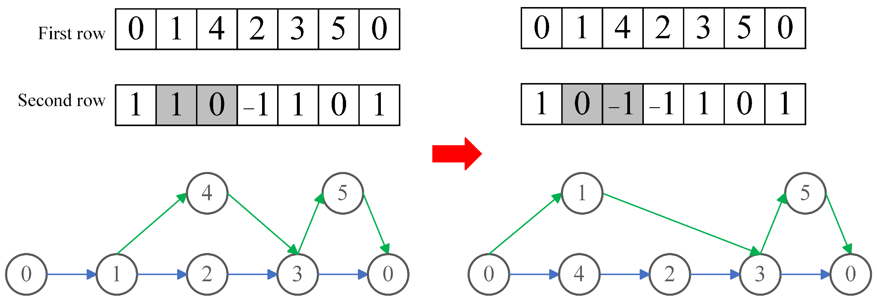 A Two-Stage Greedy Genetic Algorithm for Simultaneous Delivery and ...