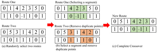 A Two-Stage Greedy Genetic Algorithm for Simultaneous Delivery and Monitoring Tasks with Time ...