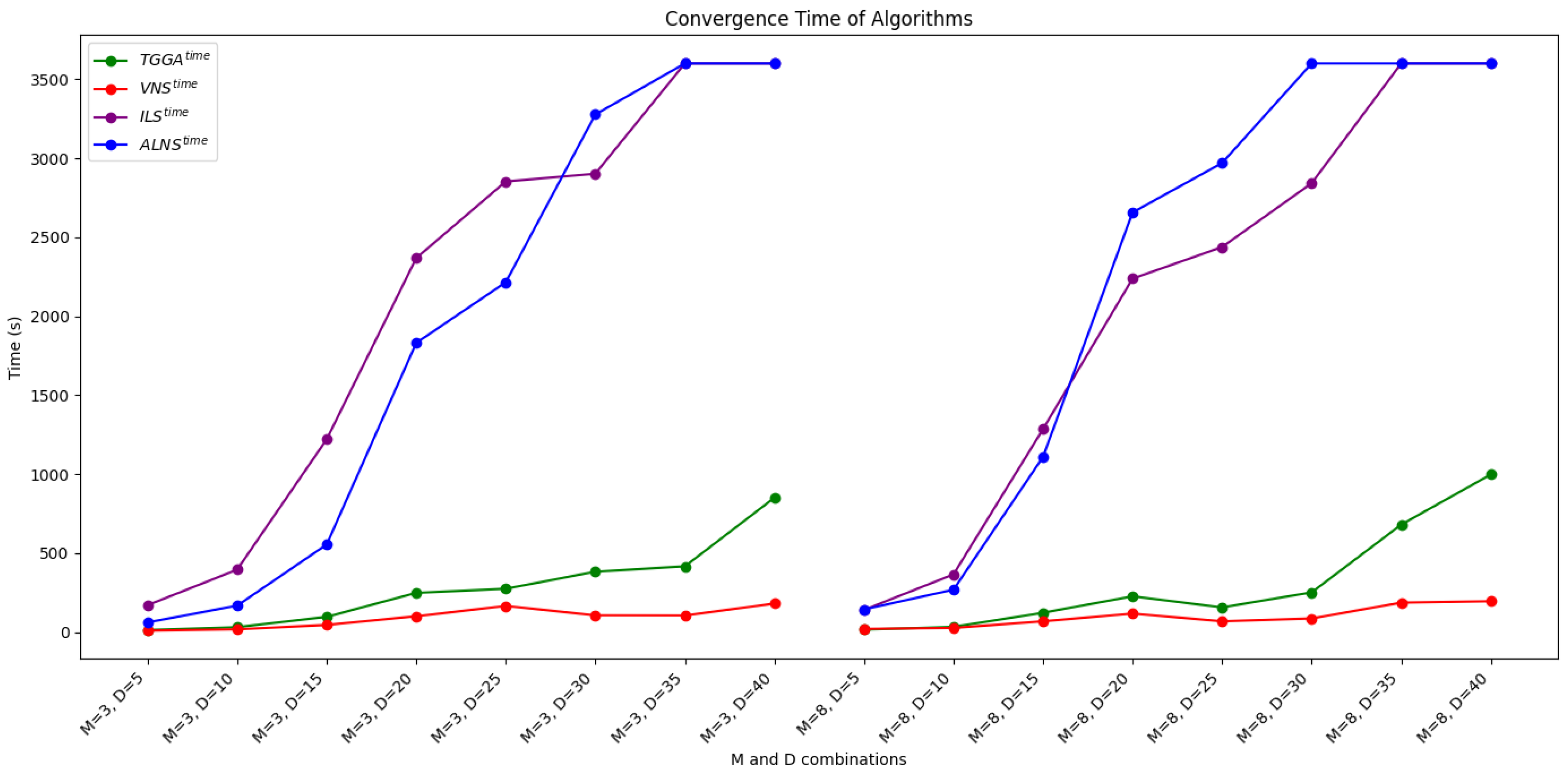 A Two-Stage Greedy Genetic Algorithm for Simultaneous Delivery and ...