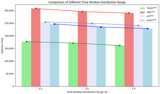 A Two-Stage Greedy Genetic Algorithm for Simultaneous Delivery and ...