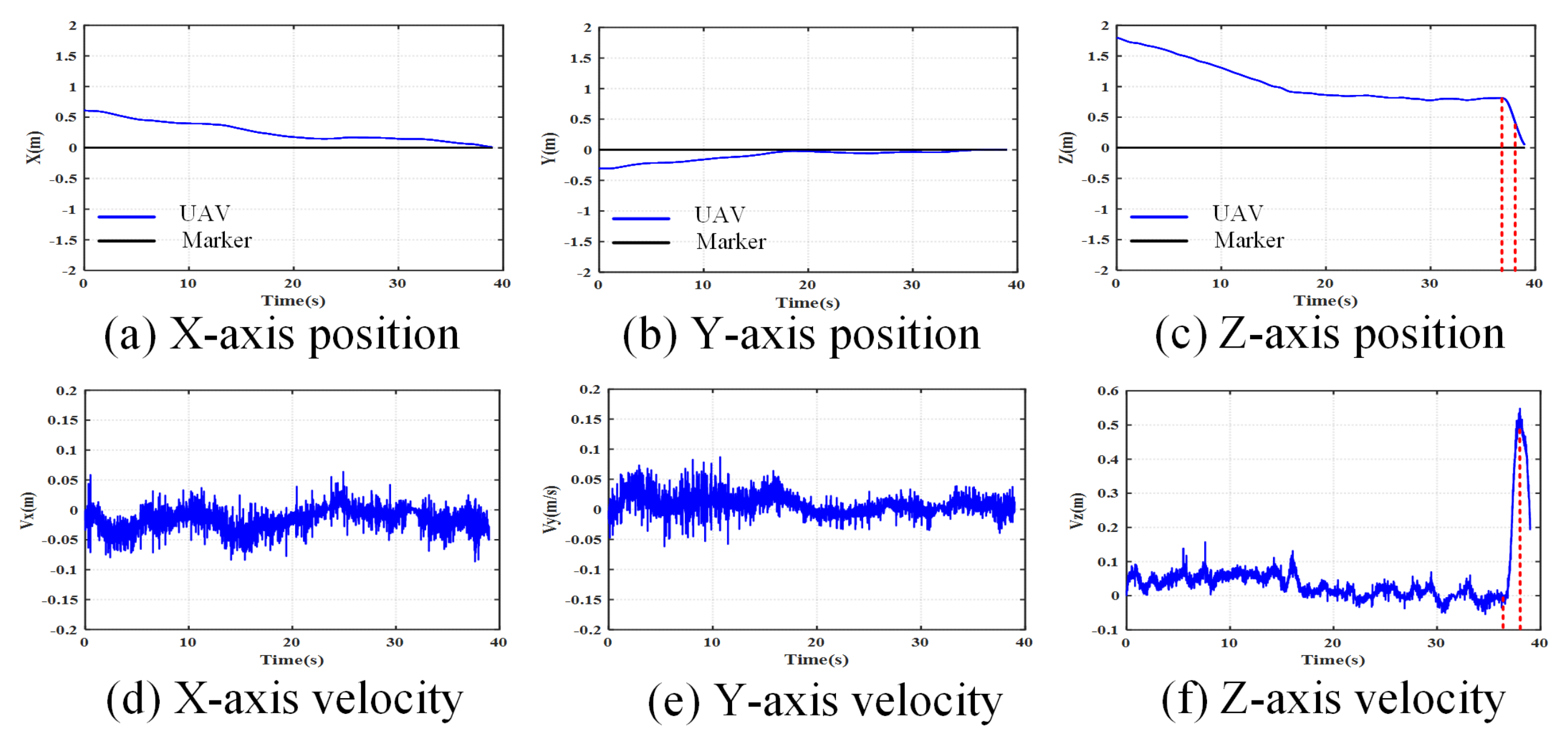 Autonomous Landing Guidance for Quad-UAVs Based on Visual Image and Altitude Estimation