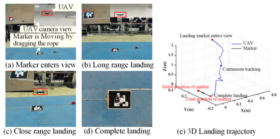 Autonomous Landing Guidance for Quad-UAVs Based on Visual Image and Altitude Estimation