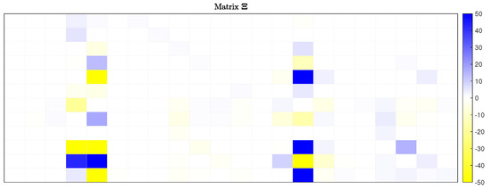 SINDy and PD-Based UAV Dynamics Identification for MPC