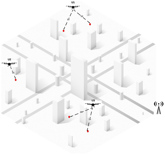 Multi-UAV Task Assignment in Dynamic Environments: Current Trends and ...