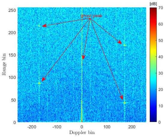 UAV Detection with Passive Radar: Algorithms, Applications, and Challenges