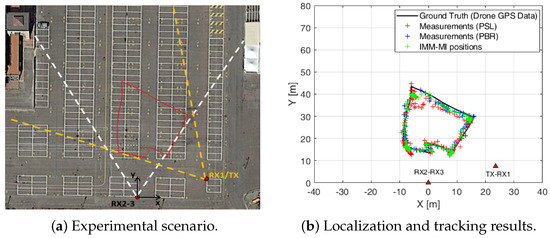 UAV Detection with Passive Radar: Algorithms, Applications, and Challenges